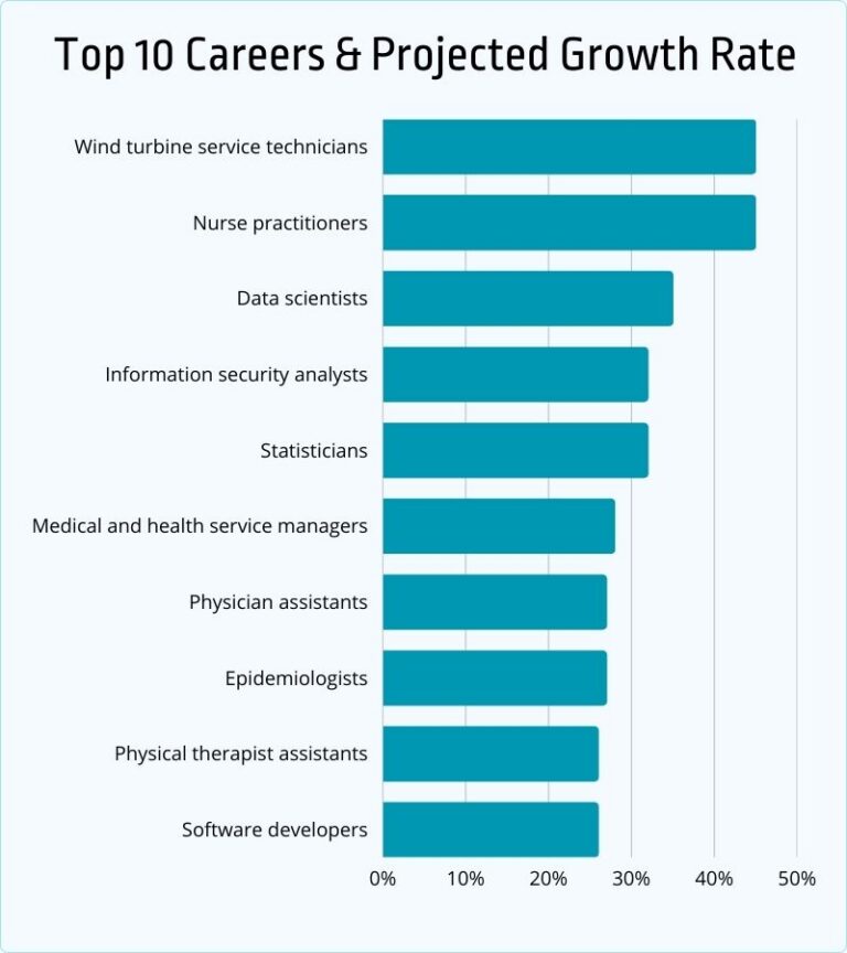 59+ Latest Career Change Statistics, Facts & Trends [2026] - Jobera