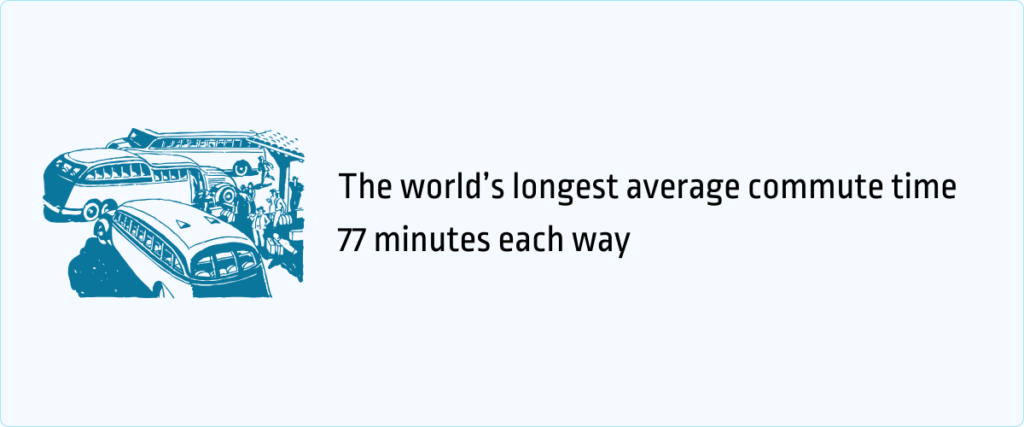 40+ Commute Time Statistics, Facts and Trends [2026] - Jobera