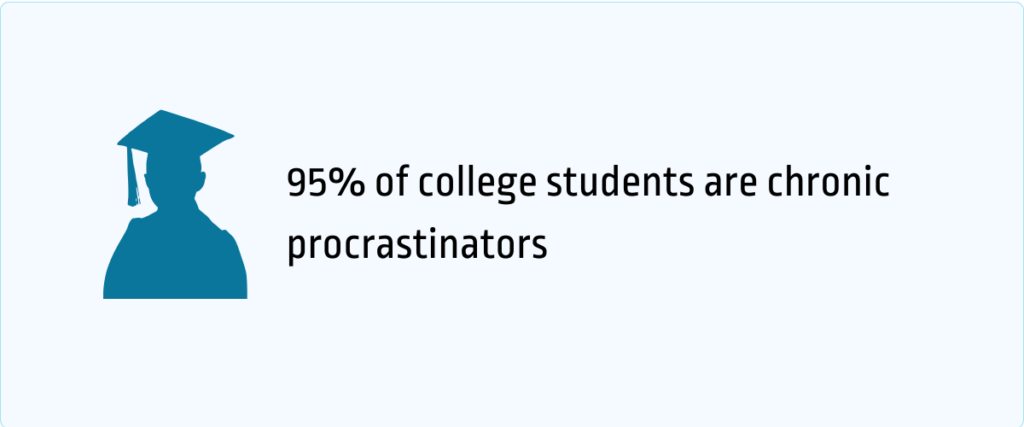 50+ Procrastination Statistics and Facts [2026] - Jobera