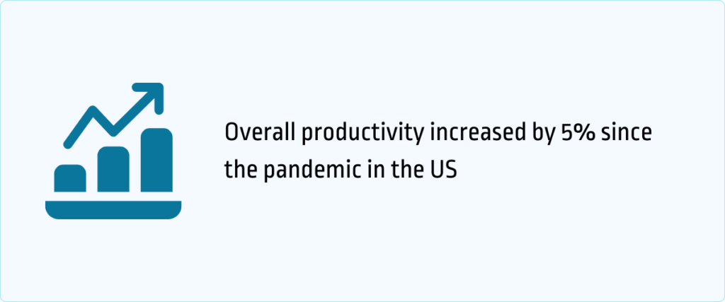 50+ Insightful Productivity Statistics and Trends [2026] - Jobera