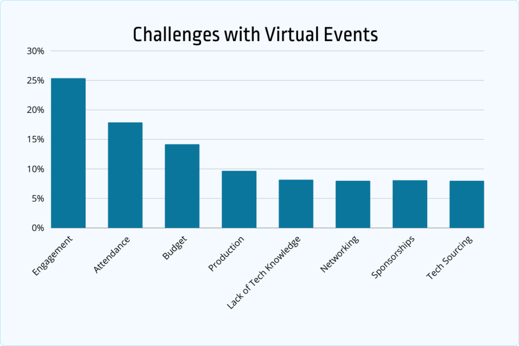 40+ Networking Statistics, Trends and Facts [2026] - Jobera