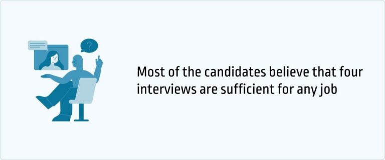 How Many Interviews to Land a Job Offer? [2026 Statistics] - Jobera