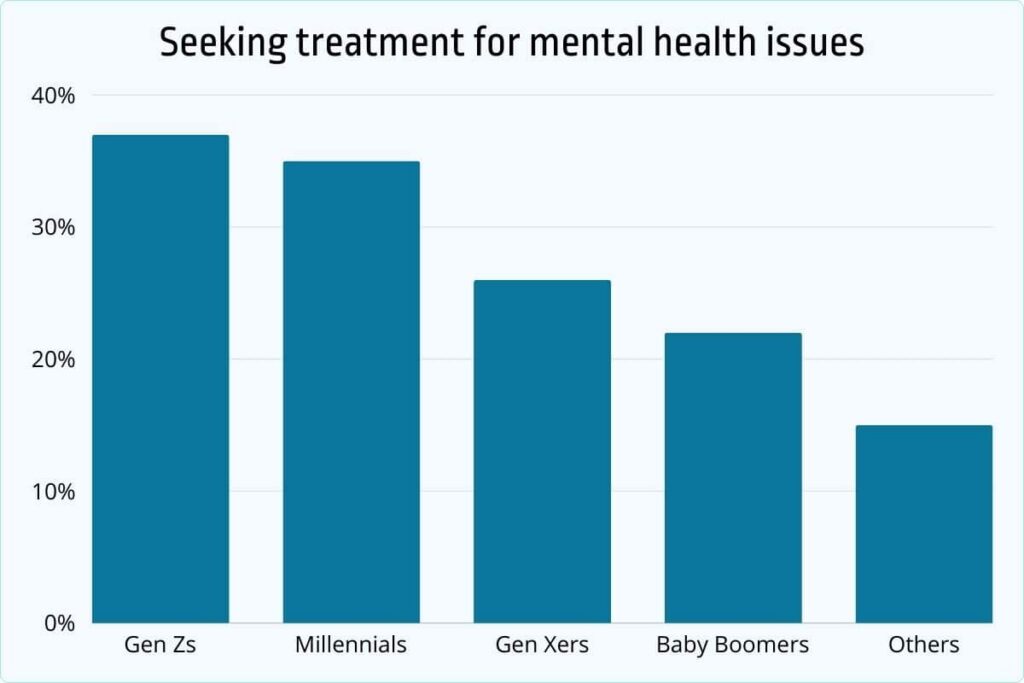 30+ Gen Z Statistics, Characteristics & Trends [2024] - Jobera