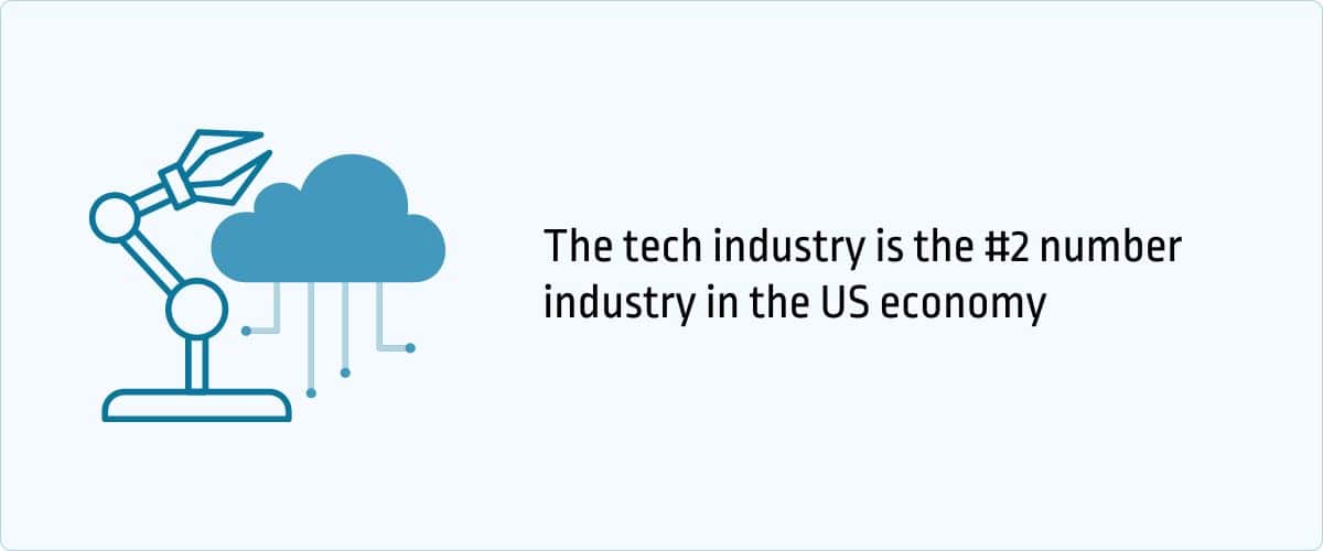 30+ Latest Tech Industry Statistics: Understanding Innovation & Trends ...