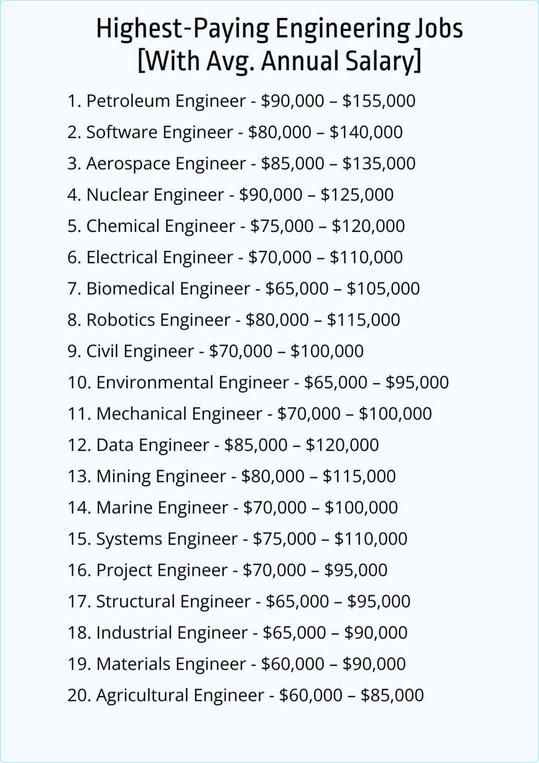 Top 20 Highest-Paying Engineering Jobs [2026] - Jobera