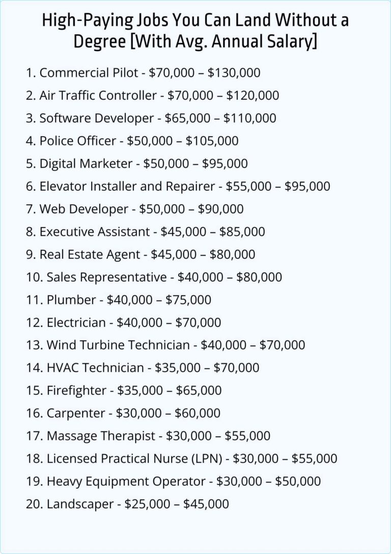 Top 20 High-Paying Jobs You Can Land Without a Degree [2026] - Jobera