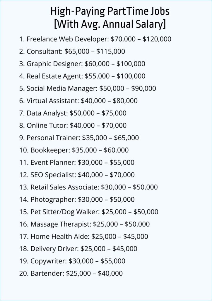 Top 20 High-Paying Part-Time Jobs [2026] - Jobera