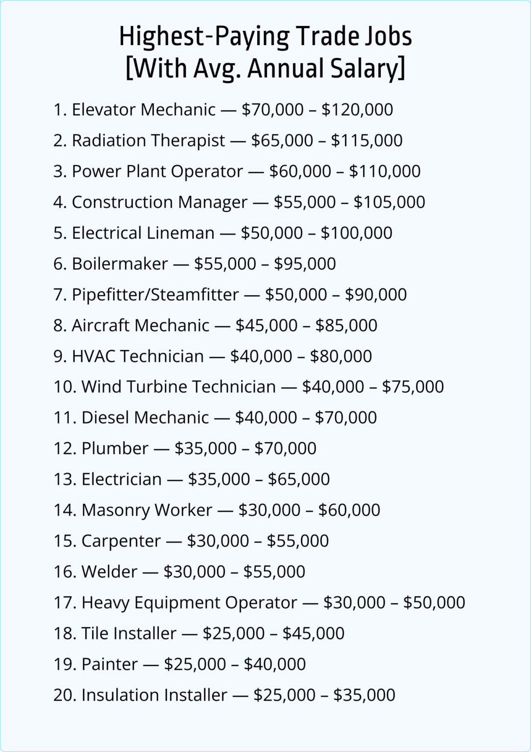 Top 20 Highest-Paying Trade Jobs [2026] - Jobera