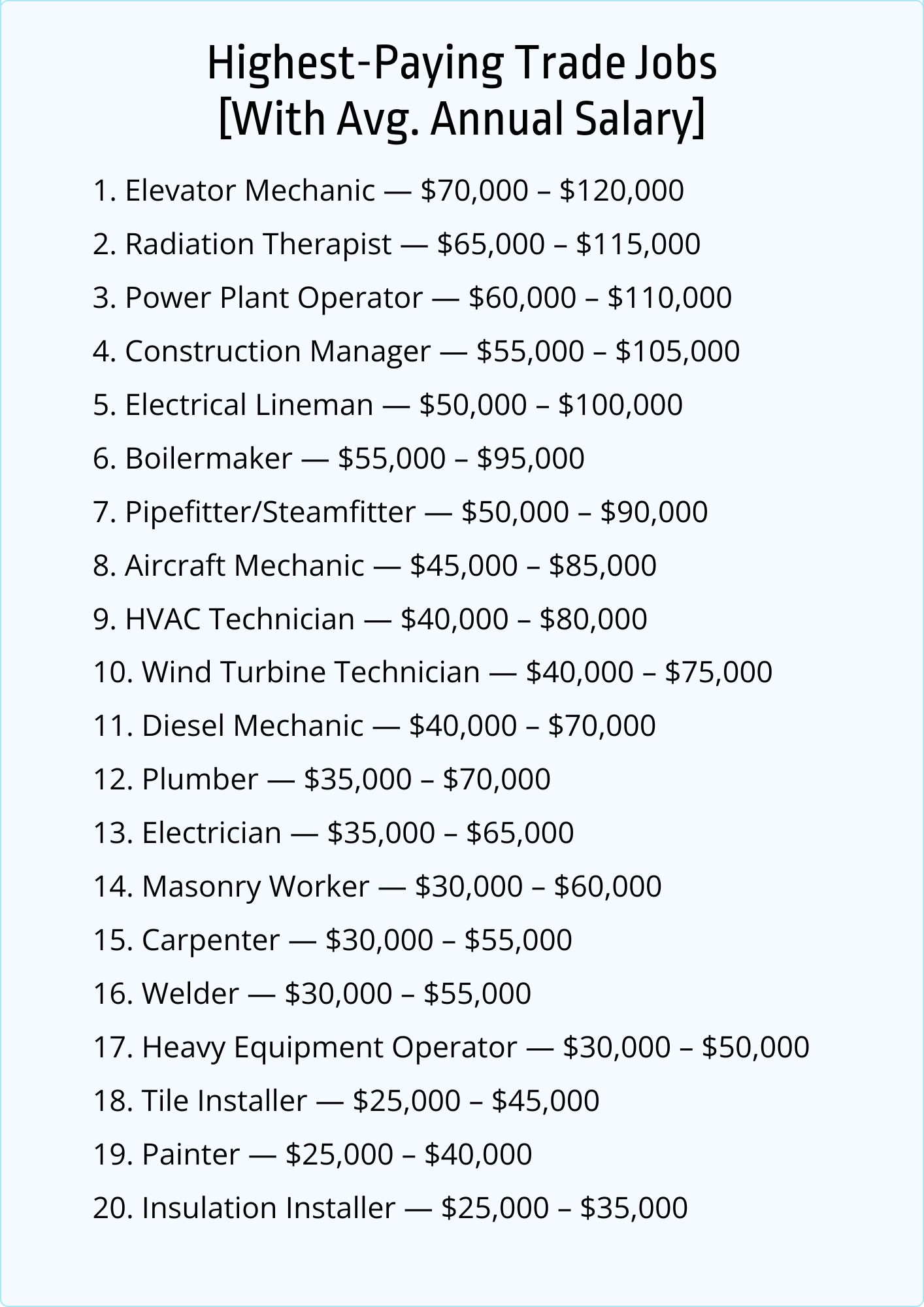 Top 20 Highest-Paying Trade Jobs [2026] - Jobera