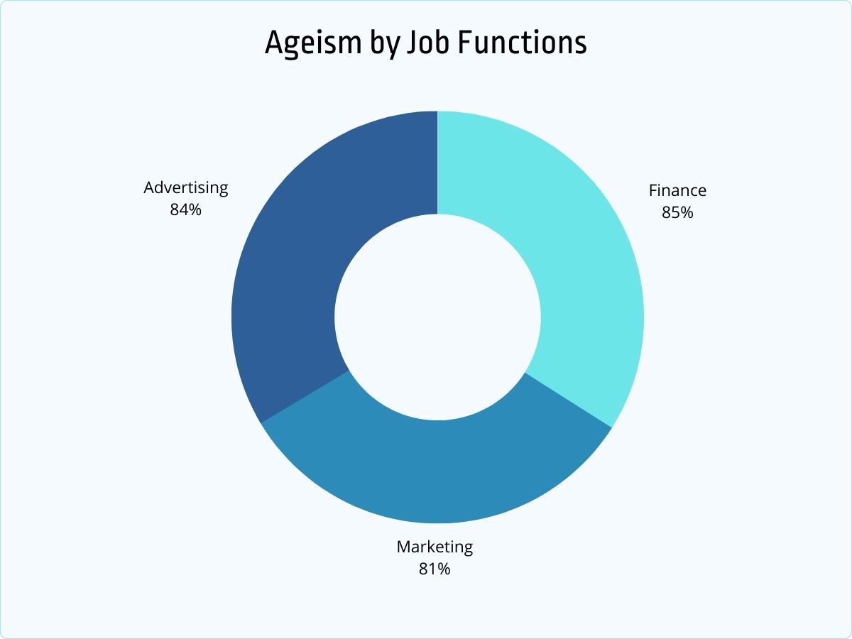 85+ Job Interview Statistics, Facts and Trends [2025]