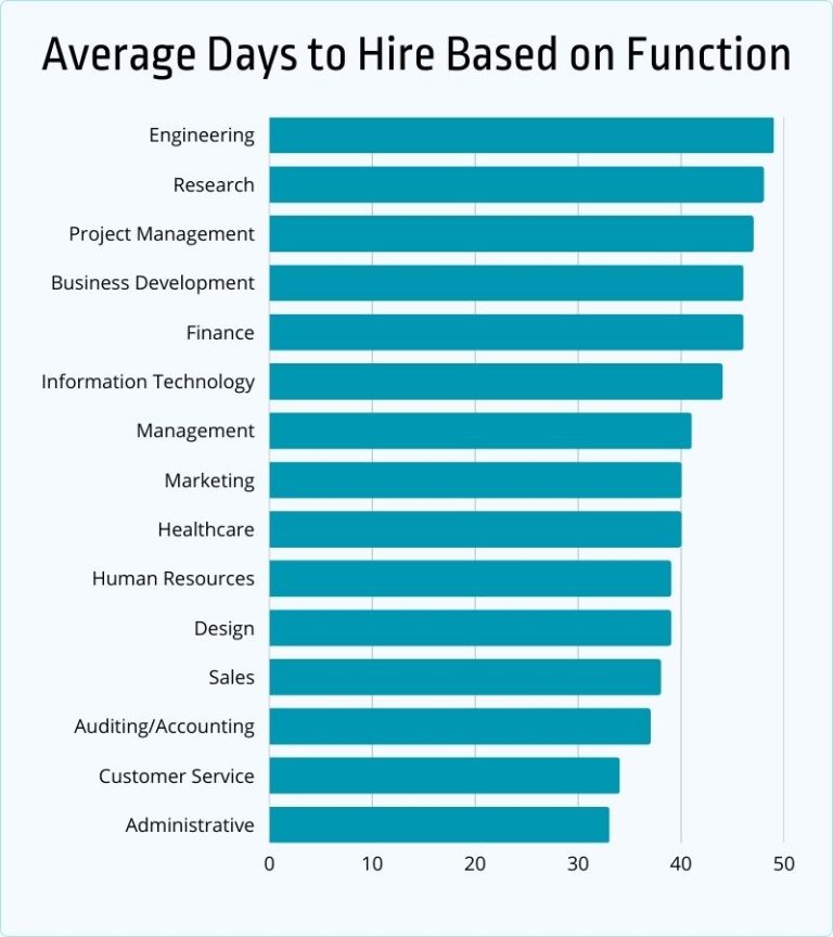 85+ Job Interview Statistics, Facts and Trends [2025]