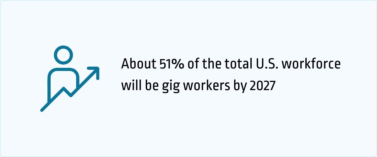 53+ Latest Gig Economy Statistics and Trends [2025]