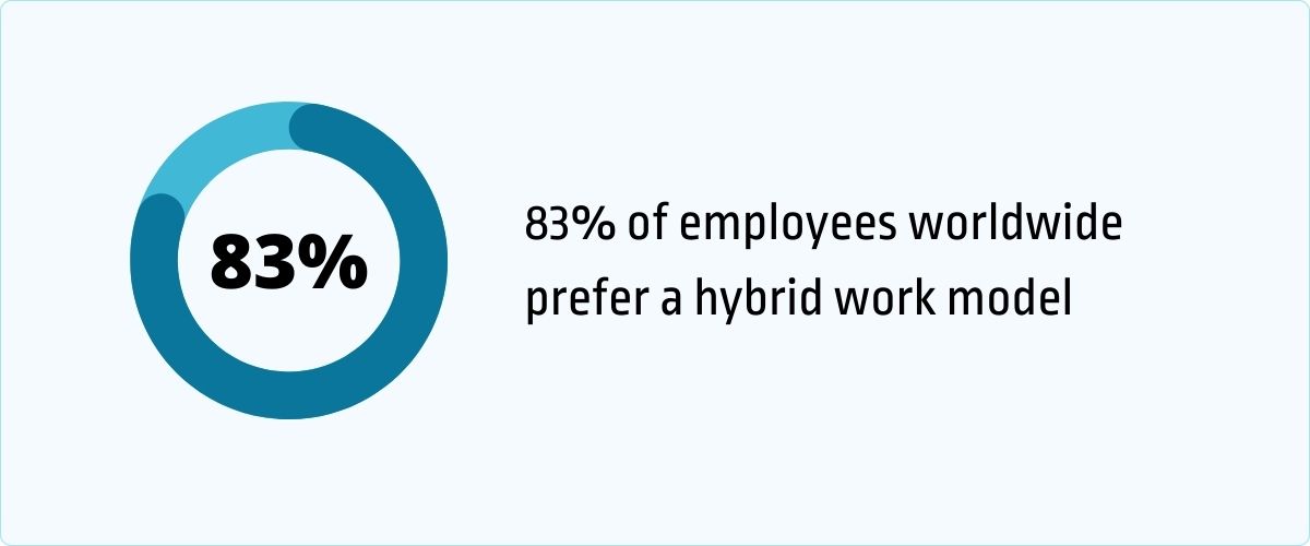 65+ Hybrid Work Statistics, Facts and Trends [2025]