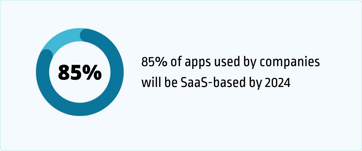 92+ SaaS Statistics, Trends and Facts [2025]