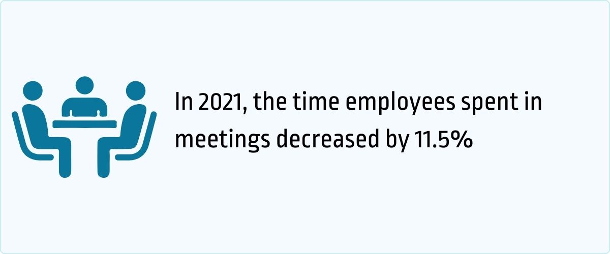 52+ Interesting Meeting Statistics, Trends and Facts [2025]
