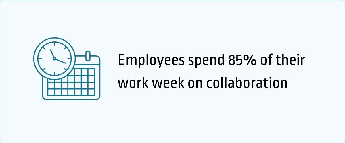 70+ Latest Work Collaboration & Teamwork Statistics [2024]