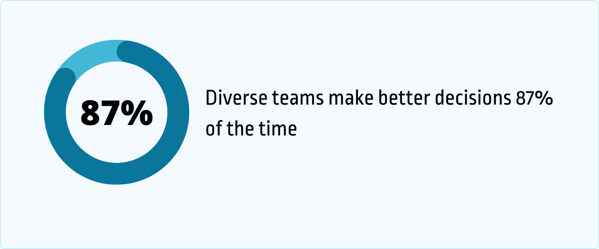 35+ Workplace Diversity Statistics, Trends and Facts [2025]