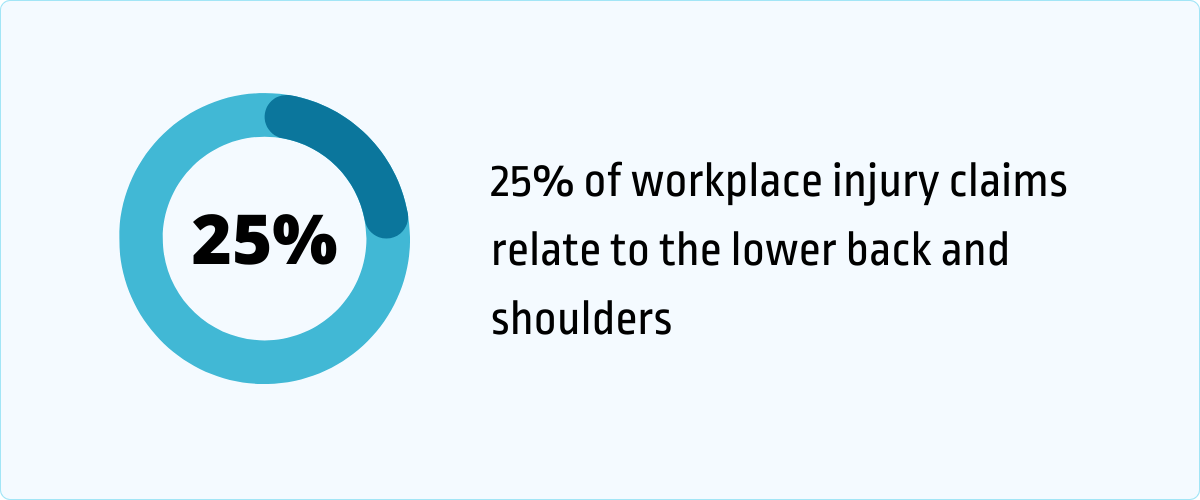 150+ Workplace Injury Statistics, Facts and Trends [2025]