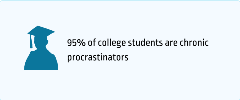 50 Procrastination Statistics And Facts [2024]