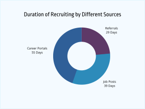 60+ Employee Referral Statistics and Trends [2024]