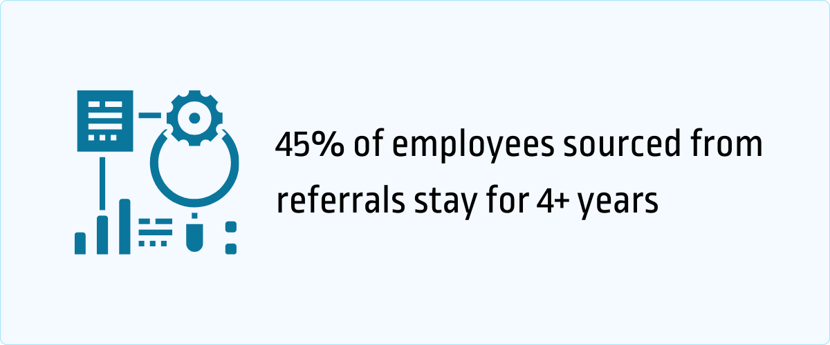 60+ Employee Referral Statistics and Trends [2025]