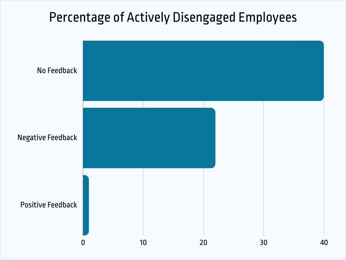 40+ Employee Feedback Statistics and Trends [2025]