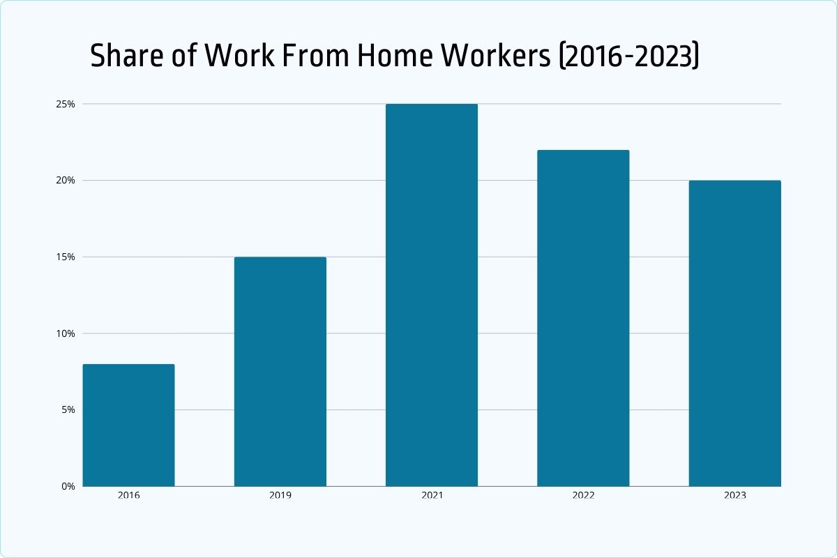 40+ Commute Time Statistics, Facts and Trends [2024]