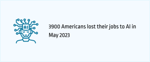 50+ AI Job Loss Statistics & Trends Demystified [2025]