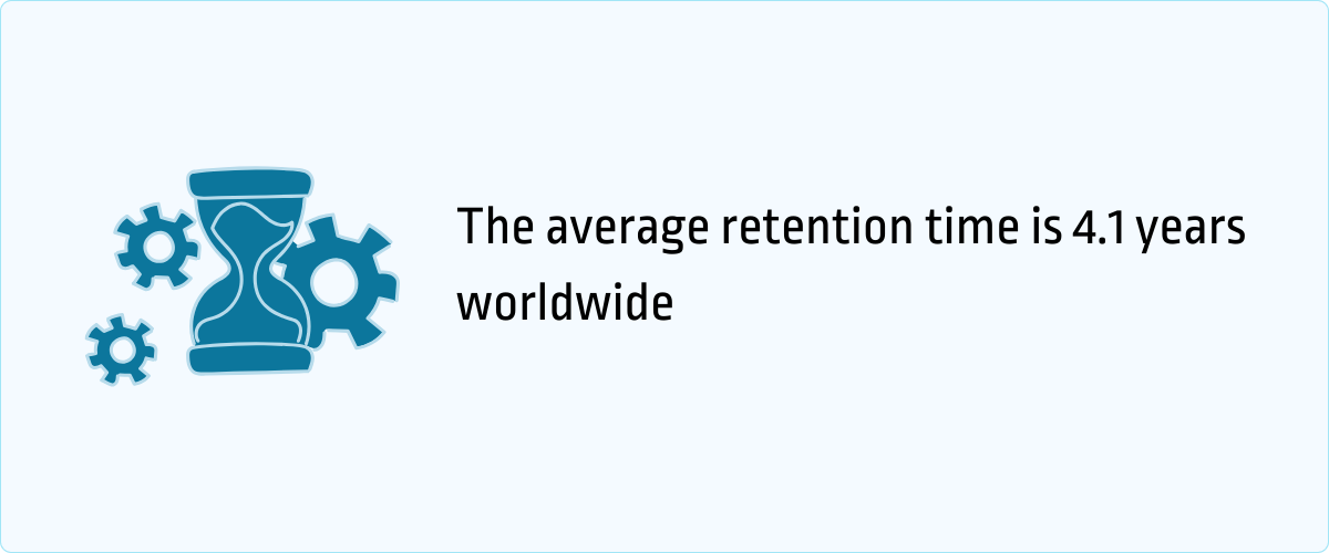 40+ Employee Retention Statistics, Trends & Facts Unveiled [2025]