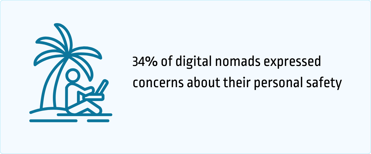 23+ Digital Nomads Statistics, Facts & Trends [2025]