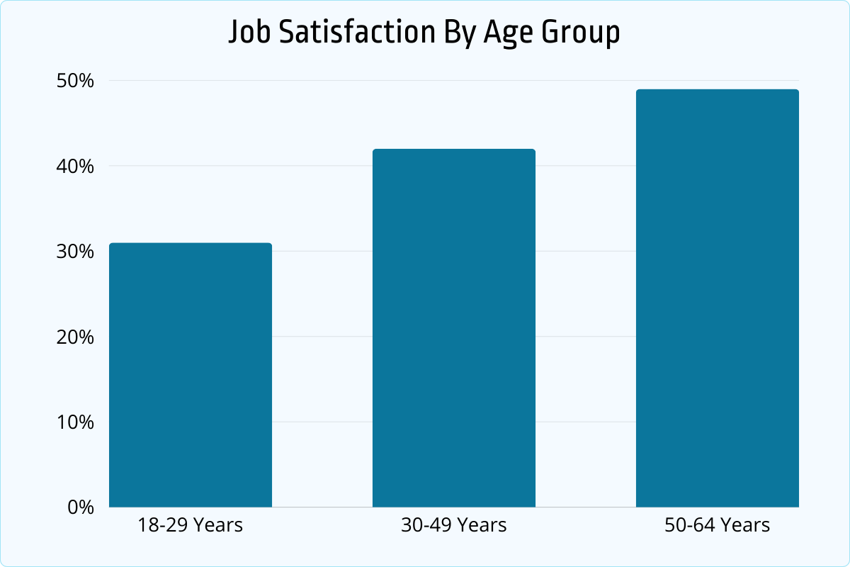 50+ Job Satisfaction Statistics, Facts & Trends in the Spotlight [2025]