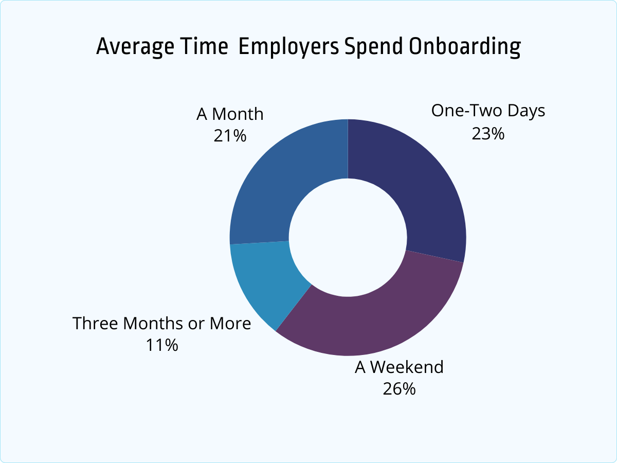 50+ Key Onboarding Statistics & Trends for Effective Employee ...