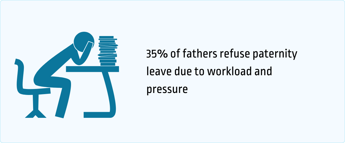 43 Paternity Leave Statistics Trends And Facts 2024 43-paternity-leave-statistics-trends-and-facts-2024