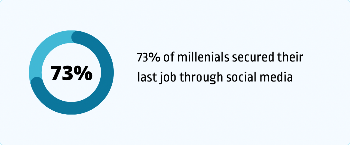 55+ Social Media at Work Statistics & Trends [2025]