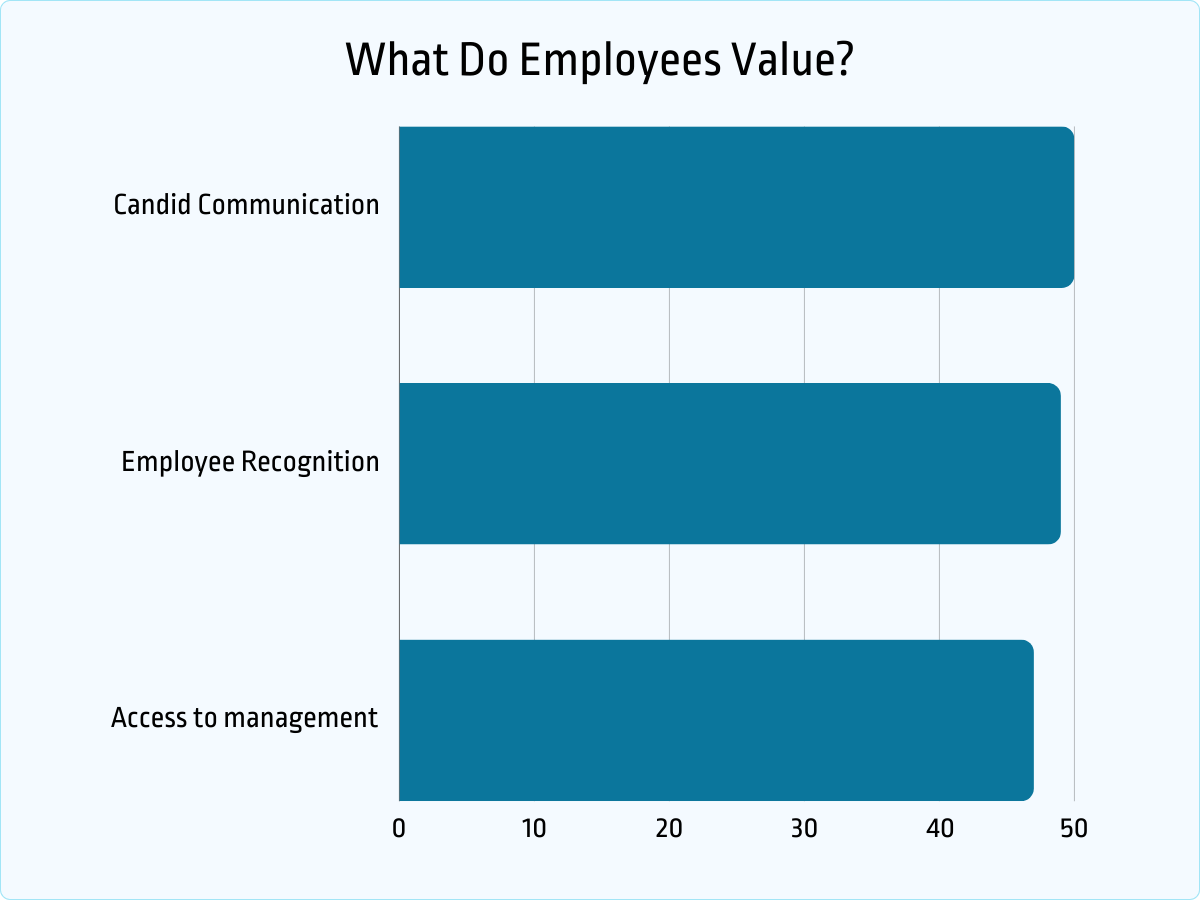 32+ Company Culture Statistics, Trends and Facts [2024]