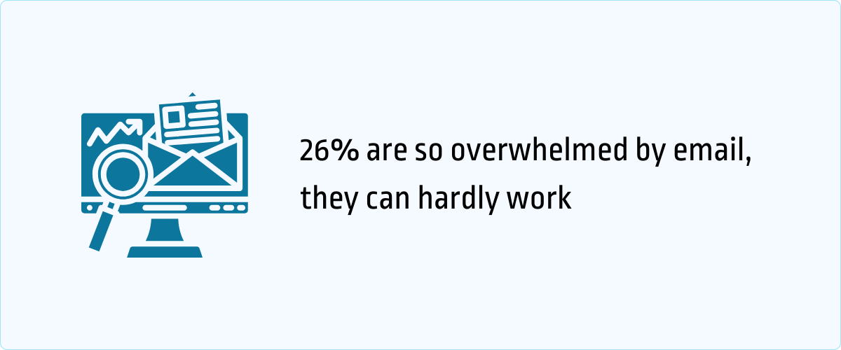 21+ Workplace Distractions Statistics: Why Can’t We Focus at Work? [2025]