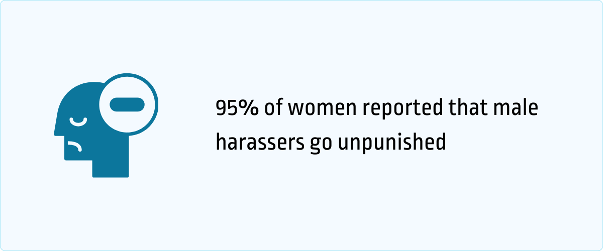 50+ Harassment in the Workplace Statistics & Facts Exposed [2025]