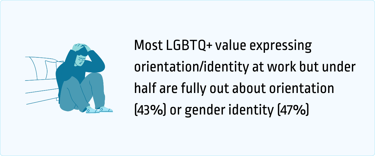 101 Statistics Reflecting LGBTQ Workplace Discrimination [2026]