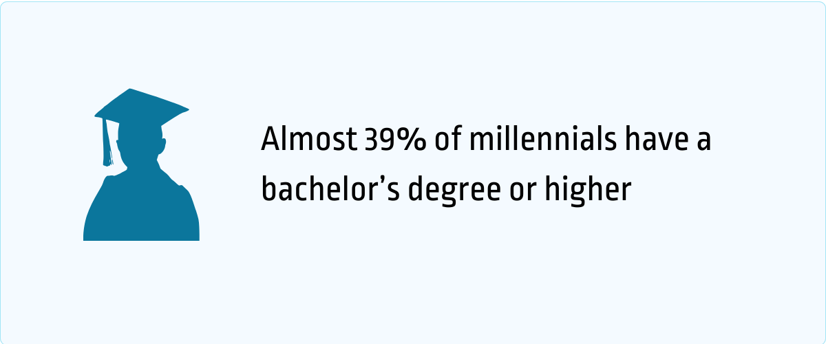 37+ Millennials in the Workplace Statistics, Trends and Facts [2025]