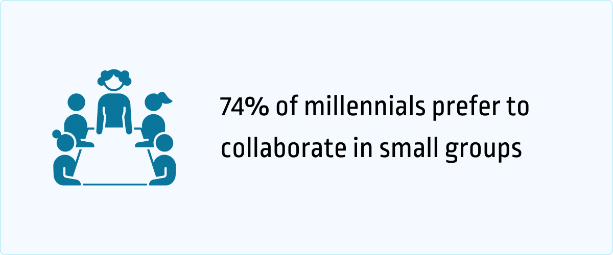 37+ Millennials in the Workplace Statistics, Trends and Facts [2025]