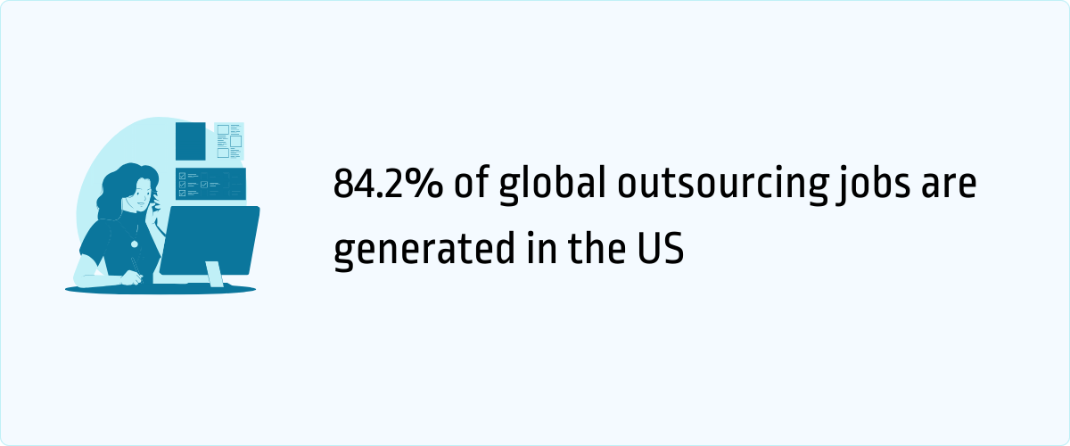 40+ Outsourcing Statistics & Trends: The Power of Delegation [2024]