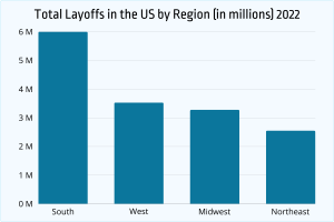 40+ Impactful Layoff Statistics for Surviving Job Market Dynamics in 2025