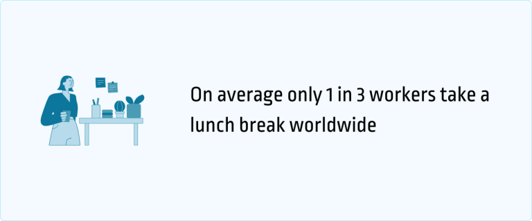 30+ Taking Break at Work Statistics Unveiled [2025]