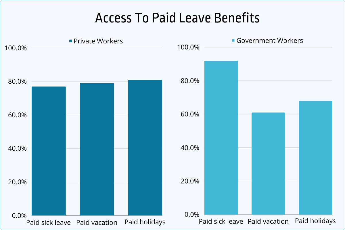 U.S. Paid Holiday Statistics: Navigating The Time-Off Trends [2025]