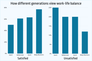 25+ Work-Life Balance Statistics & Trends: The Modern Day Job Reality