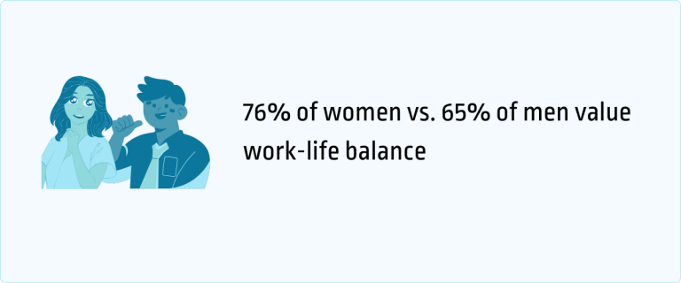 25+ Work-Life Balance Statistics & Trends: The Modern Day Job Reality