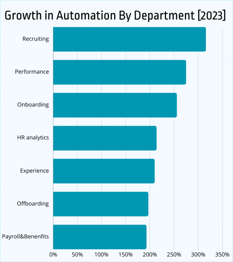 60+ Payroll Statistics & Facts You Need To Know [2025]