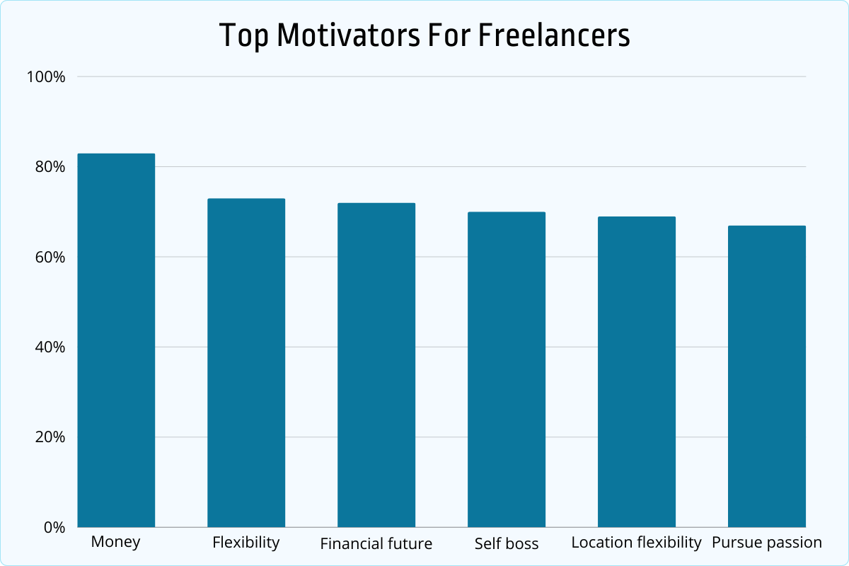50+ Freelancing Statistics & Trends Shaping the Future of Work [2025]