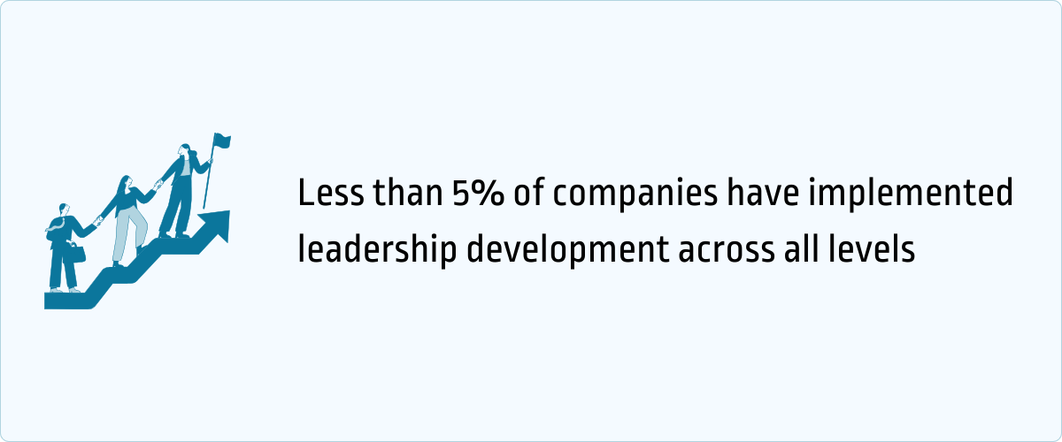 50+ Key Leadership Statistics & Trends [2025]