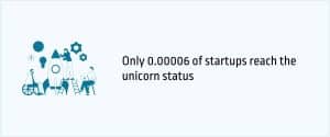 55+ Startup Failure Statistics & Facts [2025]